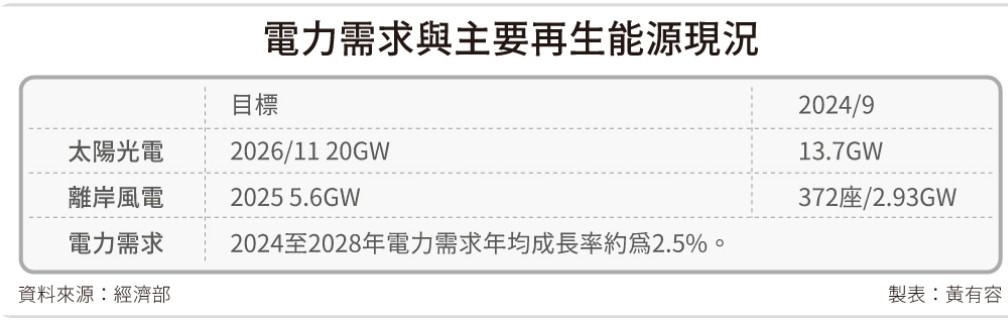 東方風能(7786)-今日即時股價與歷史行情走勢