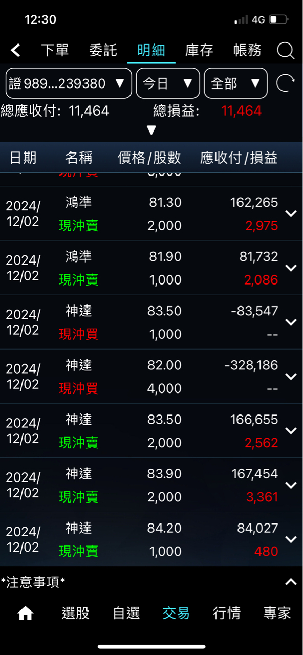 3706 神達 - 本日小空沒有重壓｜CMoney 股市爆料同學會