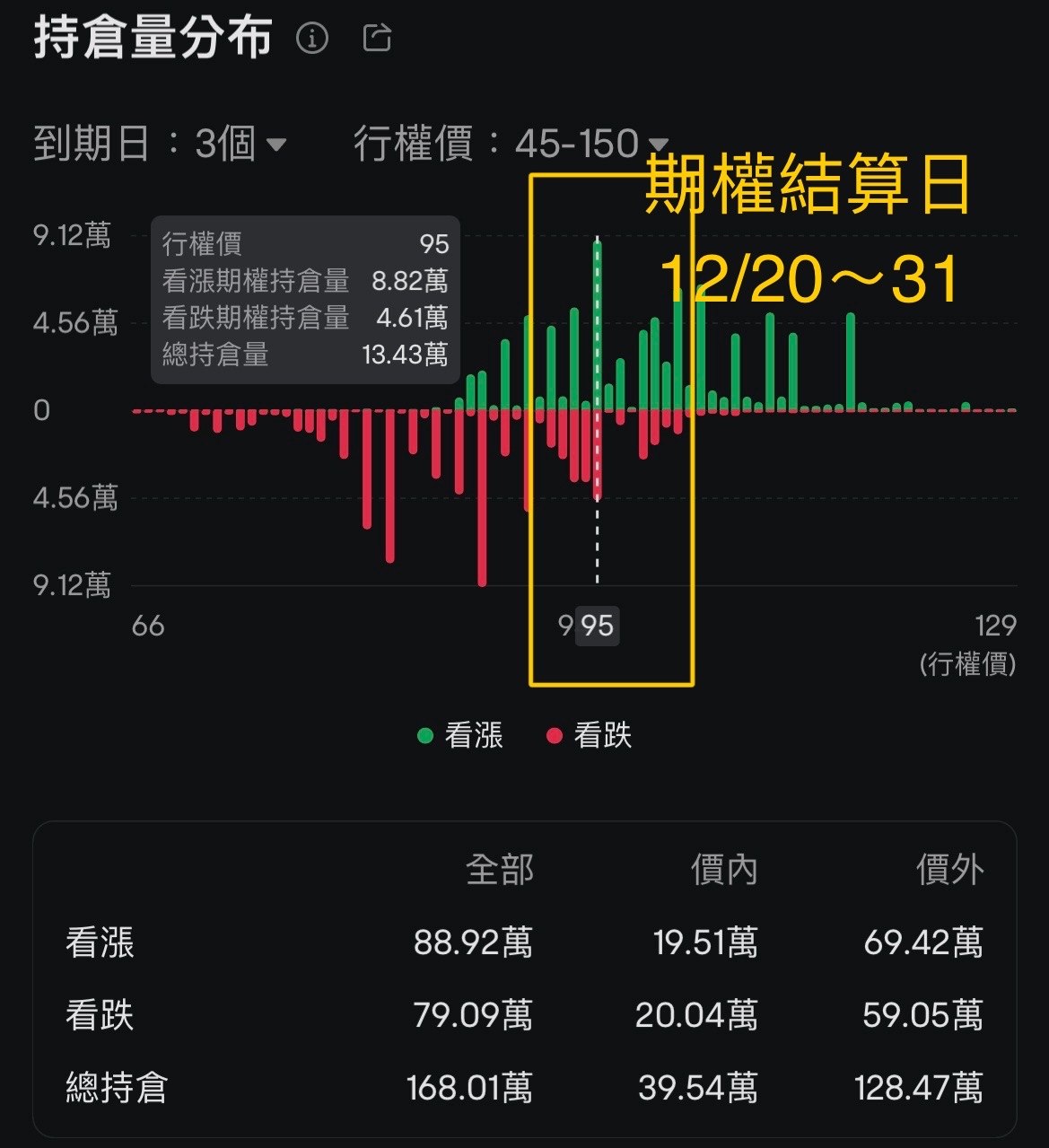 00679B 元大美債20年 - 美債漲跌看期權，12月降息1碼大增｜股市爆料同學會