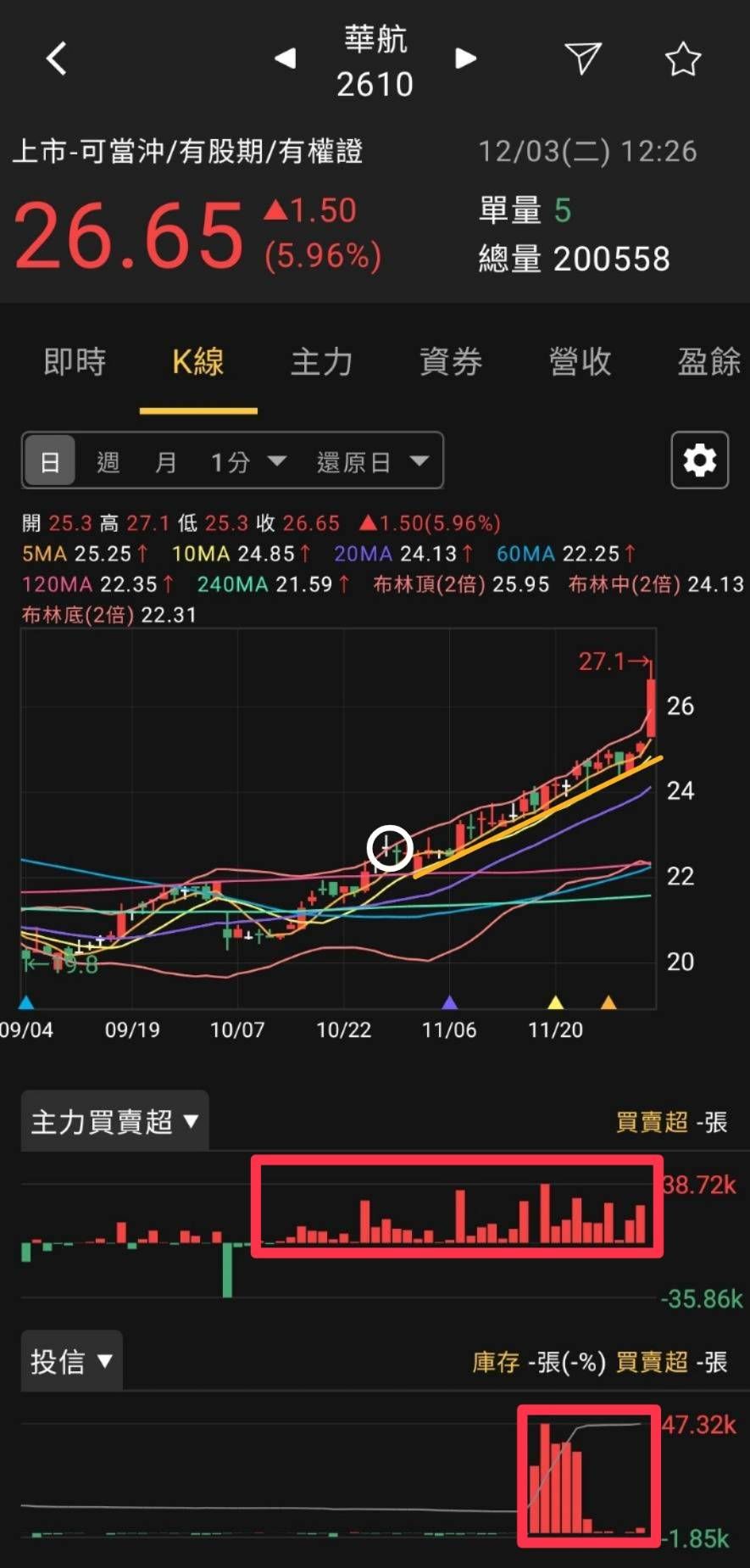 百和(9938)-今日即時股價與歷史行情走勢