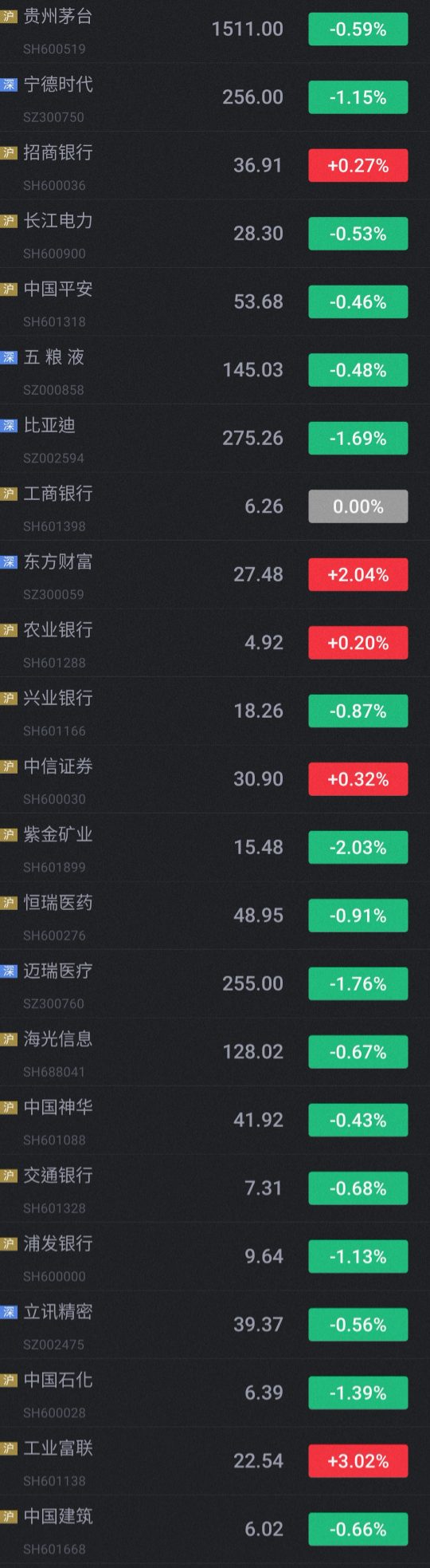 國泰中國A50(00636)ETF-今日股票股價與歷史行情走勢