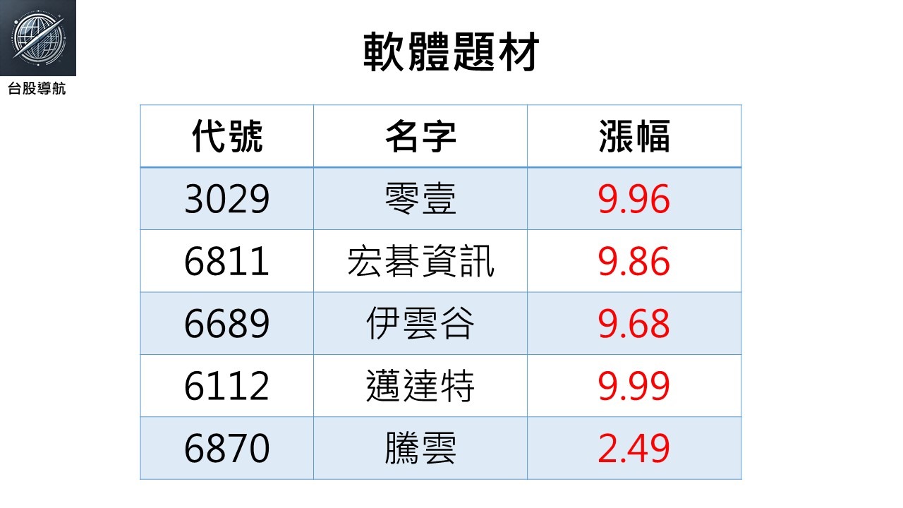 伊雲谷(6689)-今日即時股價與歷史行情走勢