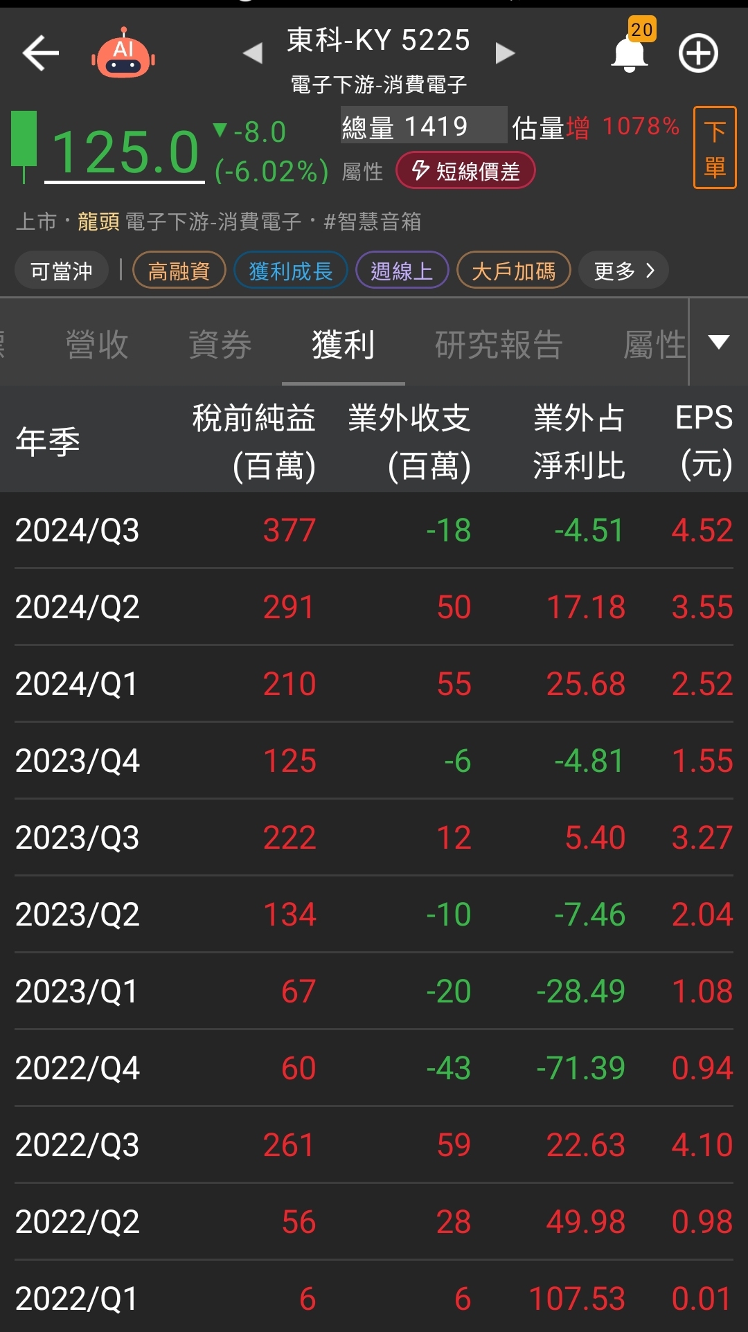 5225 東科-KY - 每年的Q4大約都是全年的淡季，所以無需太過擔憂，前三季已獲利...｜股市爆料同學會