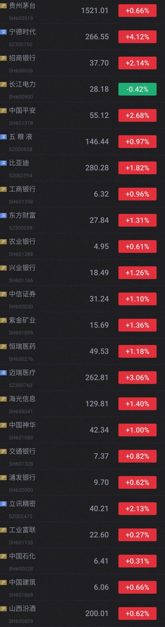 國泰中國A50(00636)ETF-今日股票股價與歷史行情走勢