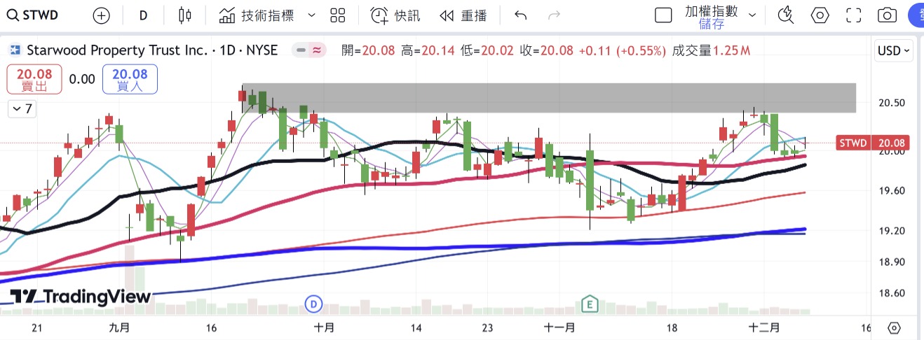 復華富時不動產(TPE:00712)-今日股價、歷史行情走勢與網路討論區｜CMoney 股市爆料同學會