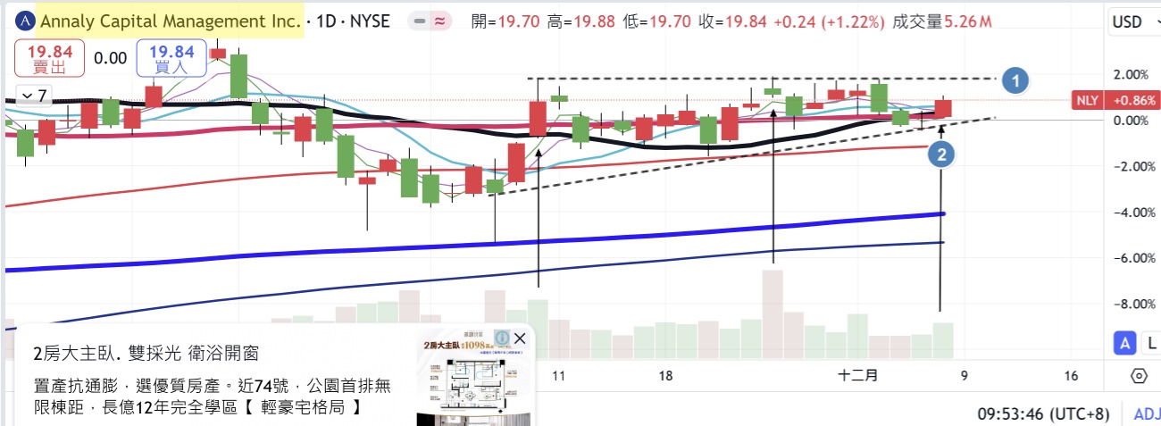 復華富時不動產(TPE:00712)-今日股價、歷史行情走勢與網路討論區｜CMoney 股市爆料同學會