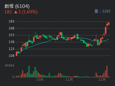 川湖(2059)-今日即時股價查詢、歷史行情走勢與網路討論區｜CMoney 股市爆料同學會