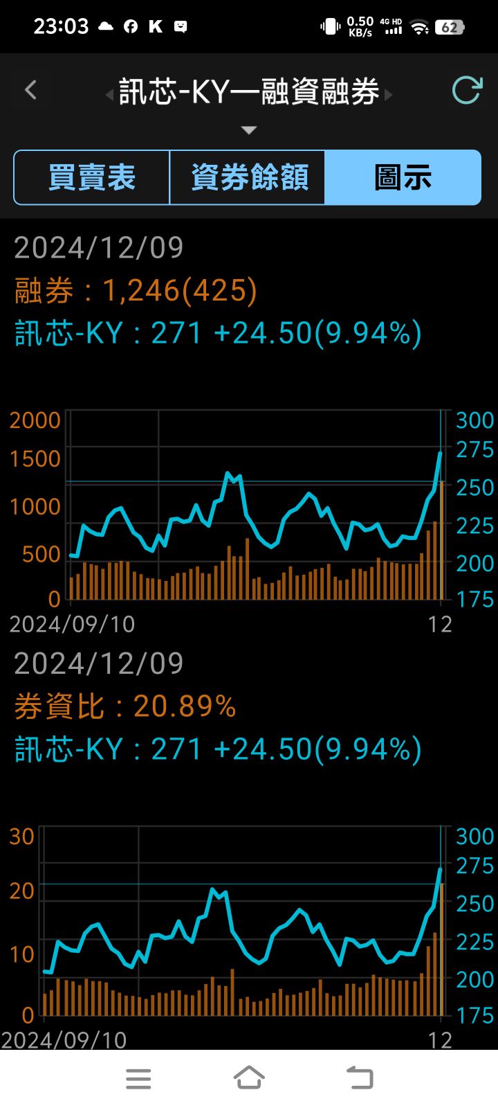 6451 訊芯-KY - 每天增加看了也舒服｜股市爆料同學會