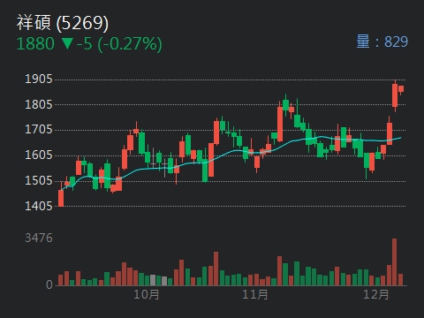 川湖(2059)-今日即時股價查詢、歷史行情走勢與網路討論區｜CMoney 股市爆料同學會