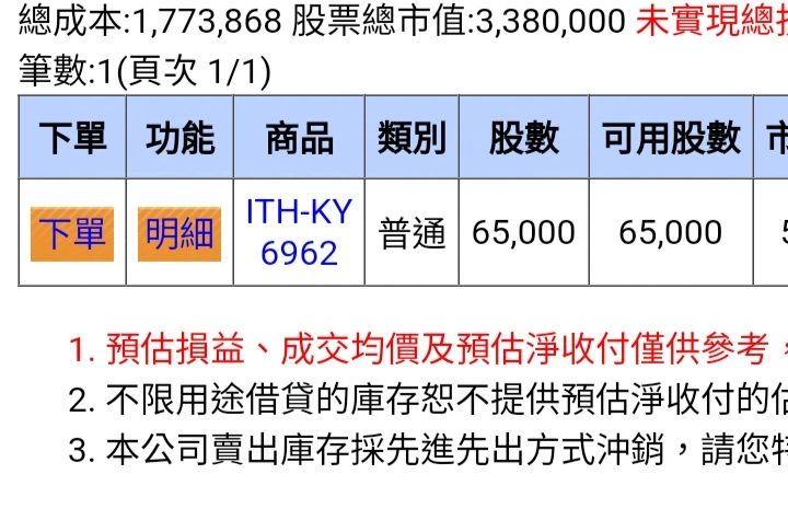 6962 ITH-KY - 一直買買了65張，最高成本也是65,如果突破65就賺錢了｜股市爆料同學會