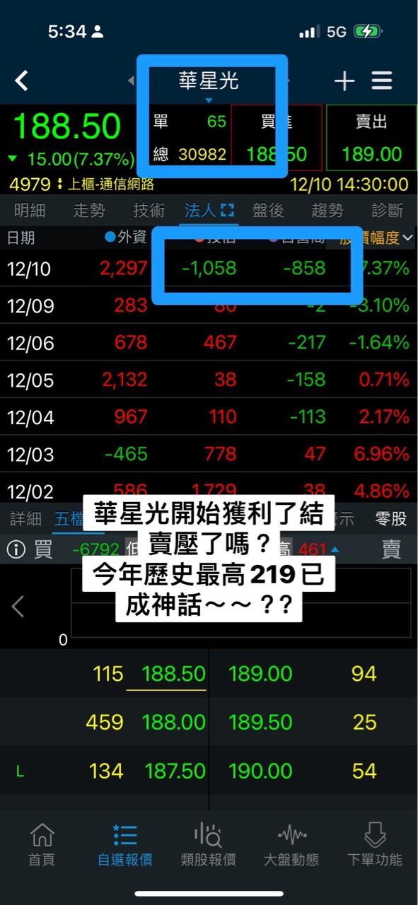 華星光(4979)-今日即時股價與歷史行情走勢