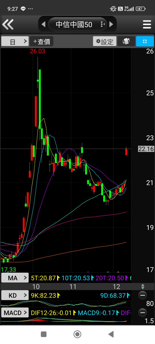 00752 中信中國50 - 早上直播特別解說的陸股ETF， 這個市場就是這麼邪惡， 前面...｜股市爆料同學會