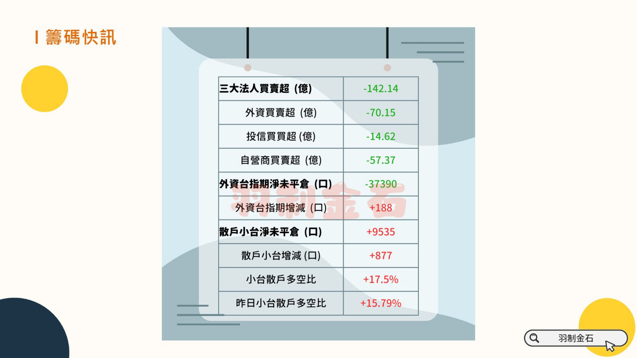 4991 環宇-KY - 20241210 籌碼 外資現貨賣超 70 億元 投信小賣...｜股市爆料同學會
