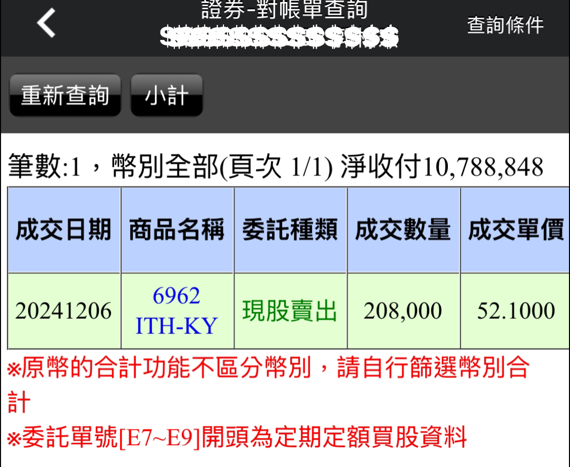 6962 ITH-KY - 還好有先跑｜股市爆料同學會