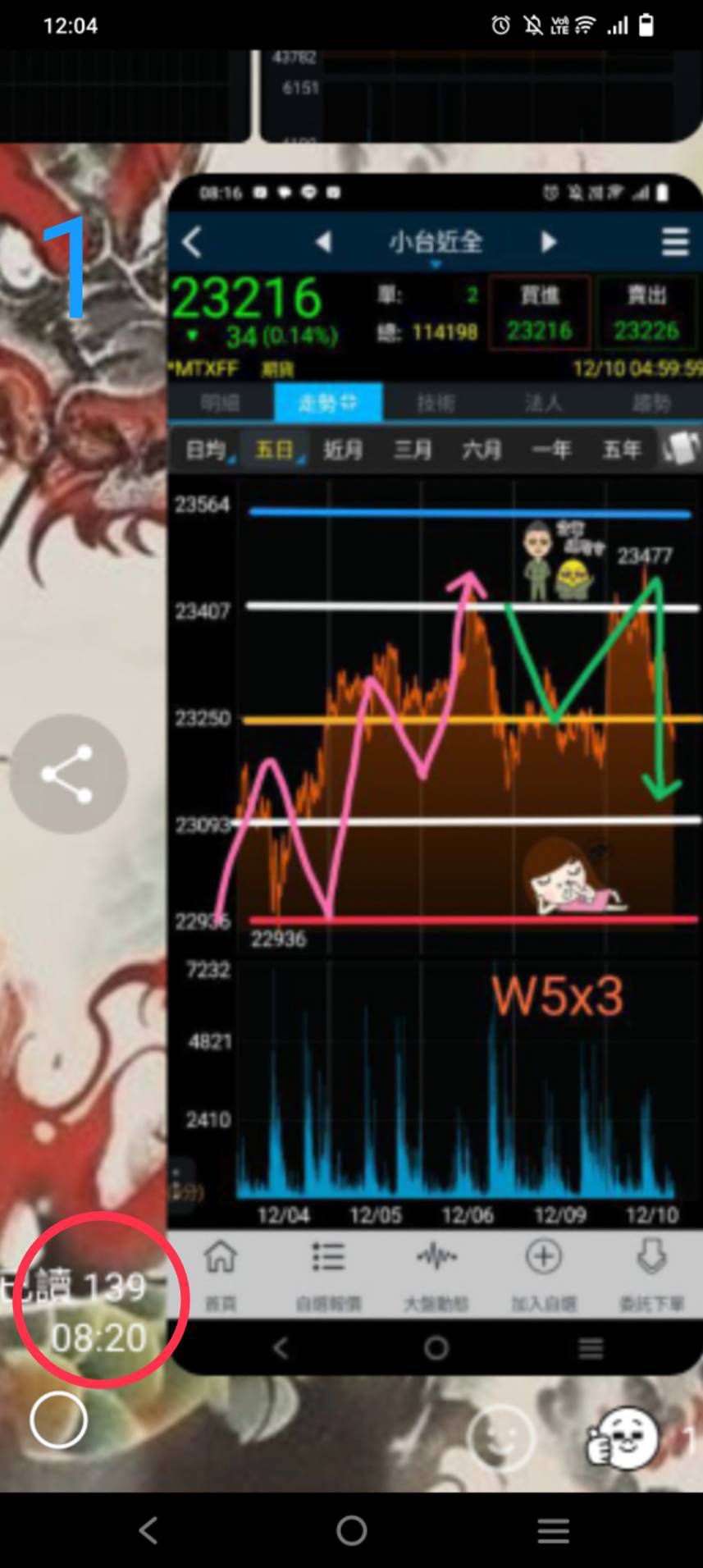 TWA00 加權指數 - 畫龍點睛 課後群組 分享｜CMoney 股市爆料同學會