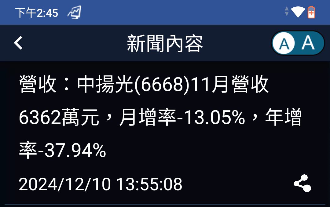 中揚光(6668)-今日即時股價查詢、歷史行情走勢與網路討論區｜CMoney 股市爆料同學會