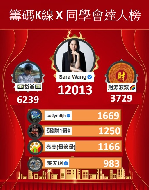 00940 元大台灣價值高息 - 感謝大家的參加，優質文章可以多多回顧!!｜CMoney 股市爆料同學會