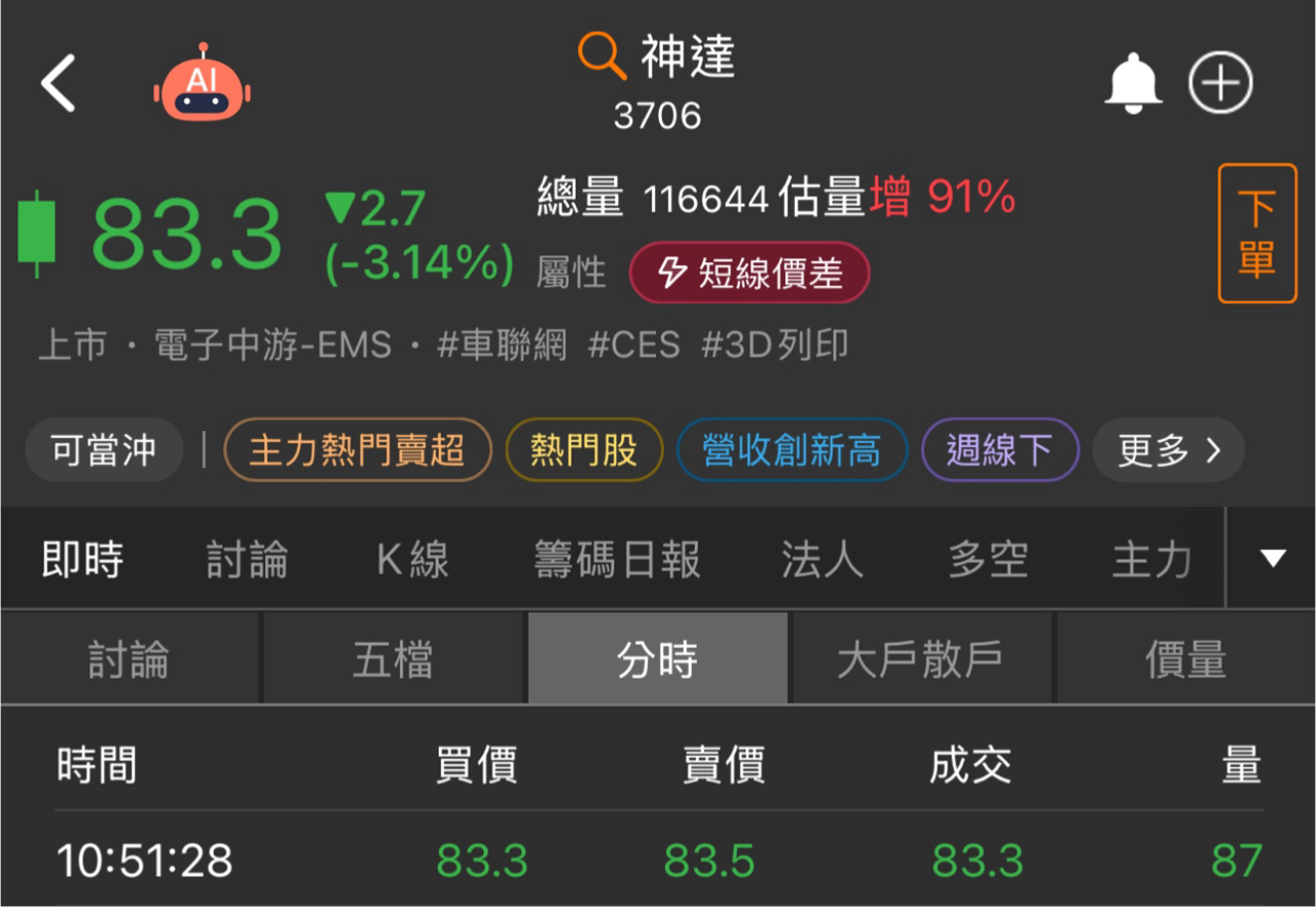 3706 神達 - 主力壞壞😂😂😂💗｜CMoney 股市爆料同學會