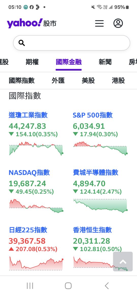 TWA00 加權指數 - 🥰Nvidia遭陸反壟斷調查 美股史指和那指從高點回落｜股市爆料同學會