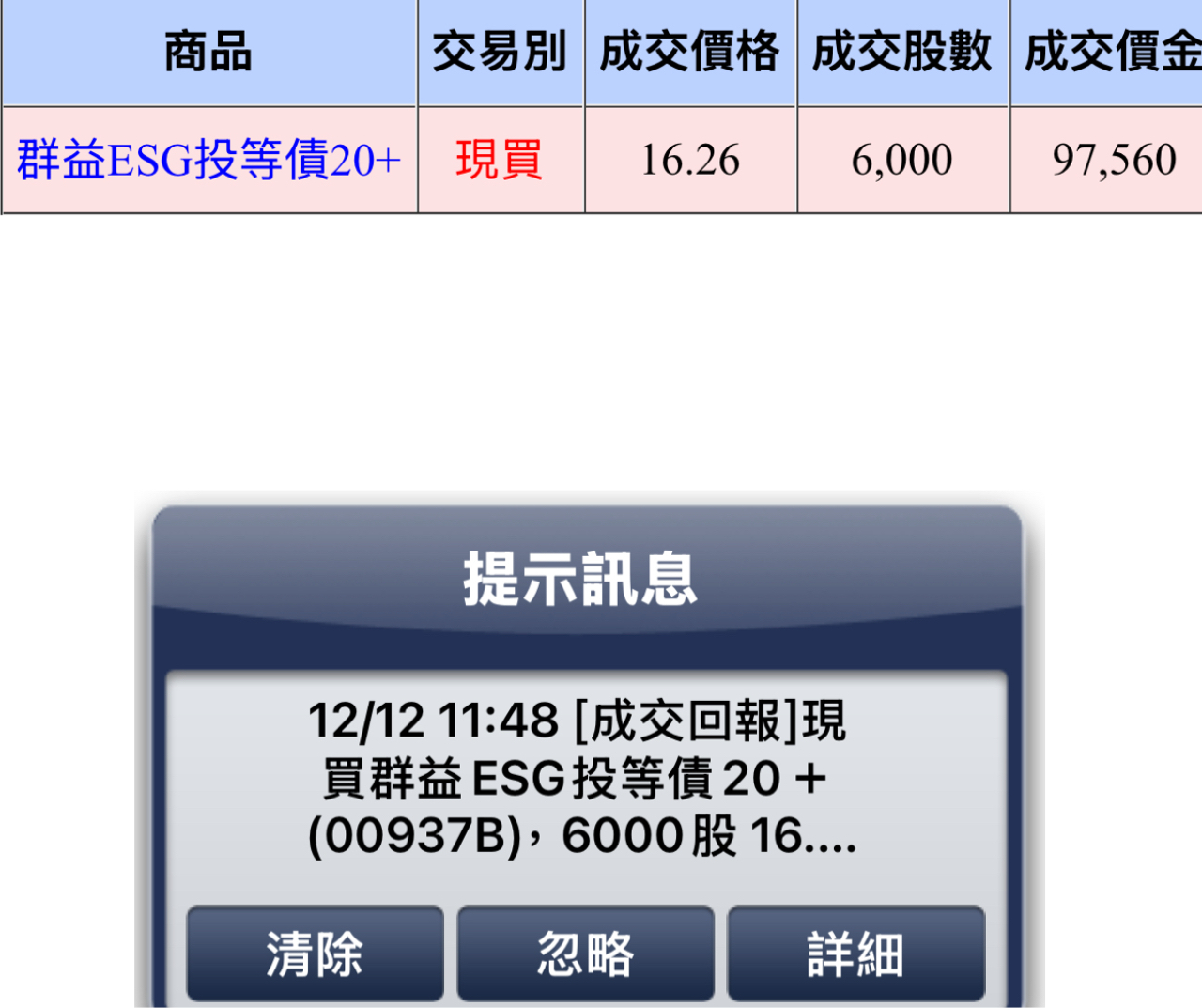 00937B 群益ESG投等債20+ - 🔥無論世界發生了什麼 「專一債券不會力不從心😶」｜股市爆料同學會