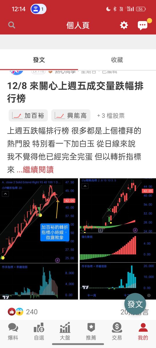 6558 興能高 - 12/12 BBU 止跌無力｜CMoney 股市爆料同學會