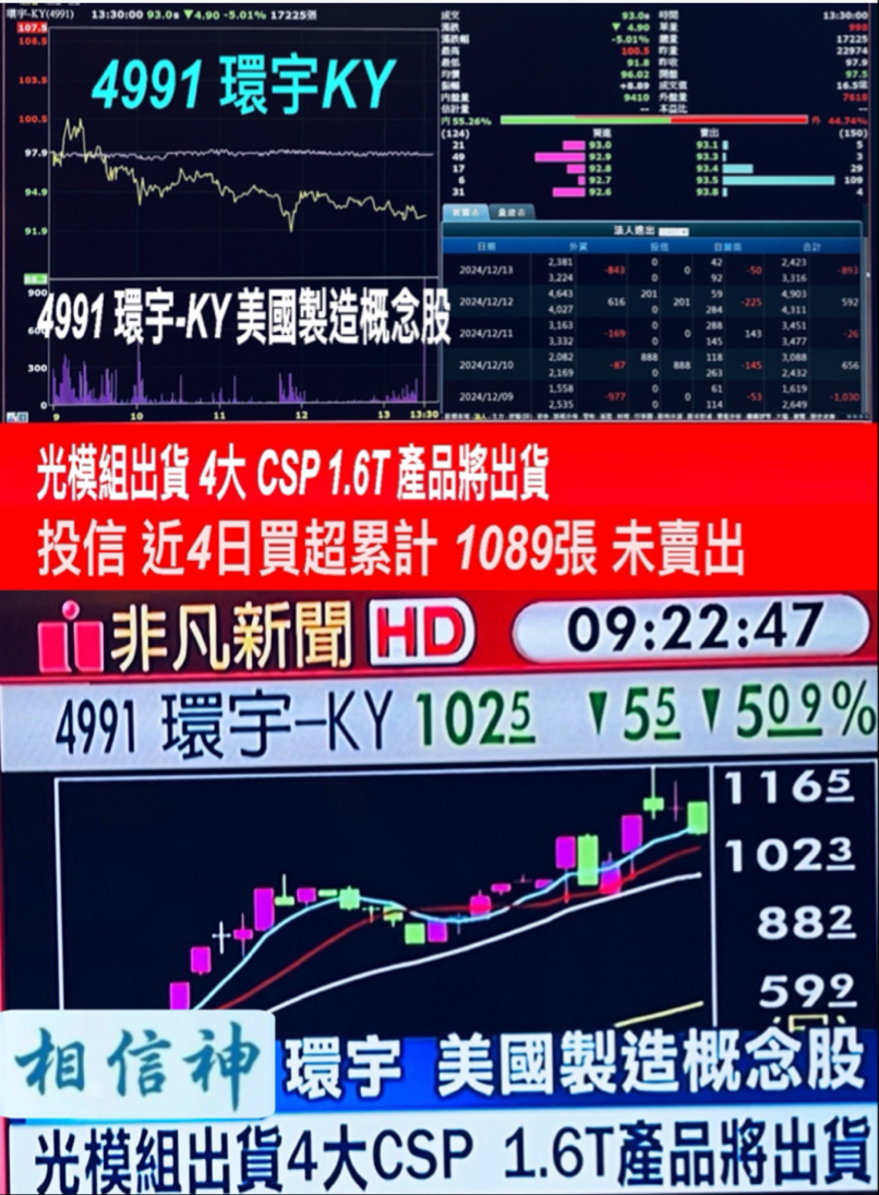 4991 環宇-KY - 🅰️小媛 今天加碼 4991 環宇-KY 6張｜股市爆料同學會