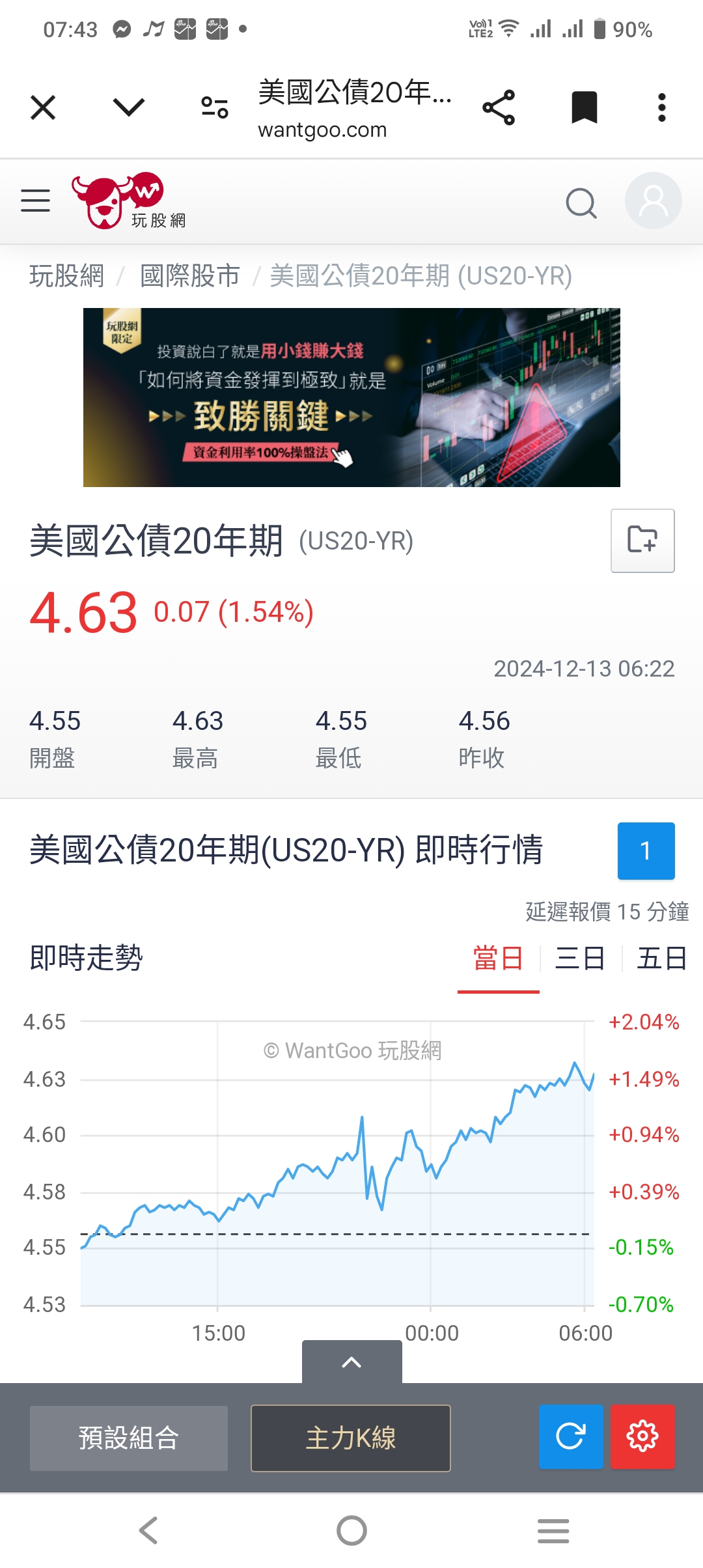 00680L 元大美債20正2 - 美債殖利率一直升高、美債相反的就會跌！｜CMoney 股市爆料同學會