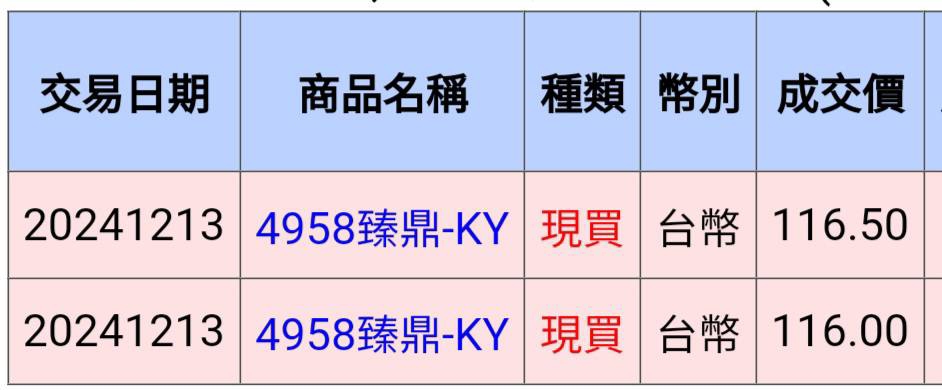 4958 臻鼎-KY - 哈哈哈哈哈！ 買給空軍看，我敢貼單， 空軍不敢貼單，口袋空空...｜股市爆料同學會