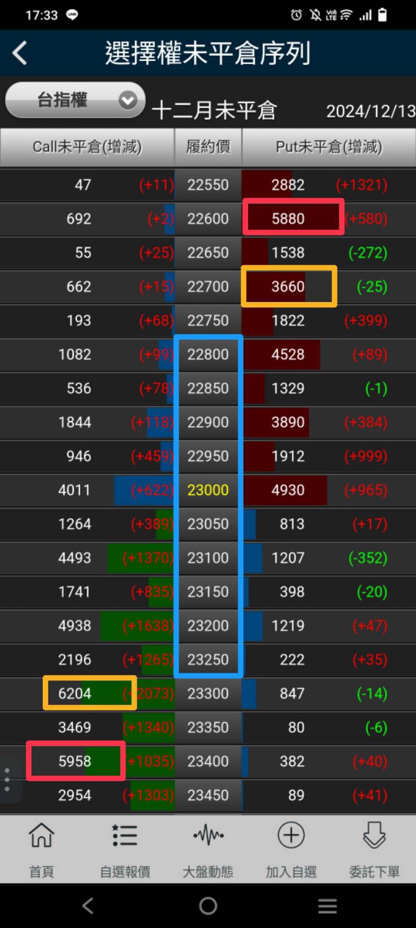 TWA00 加權指數 - 12月16日（一）盤前規劃 台積電ADR：漲4.98%🌋｜股市爆料同學會