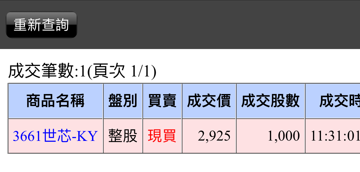 3661 世芯-KY - 拉回要敢買進，今買進2925蓋牌｜股市爆料同學會
