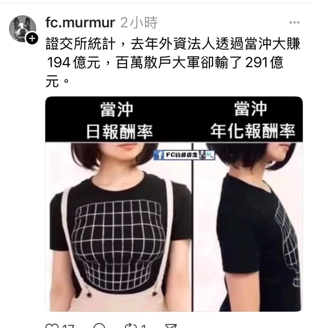 TWA00 加權指數 - 認同嗎！｜股市爆料同學會