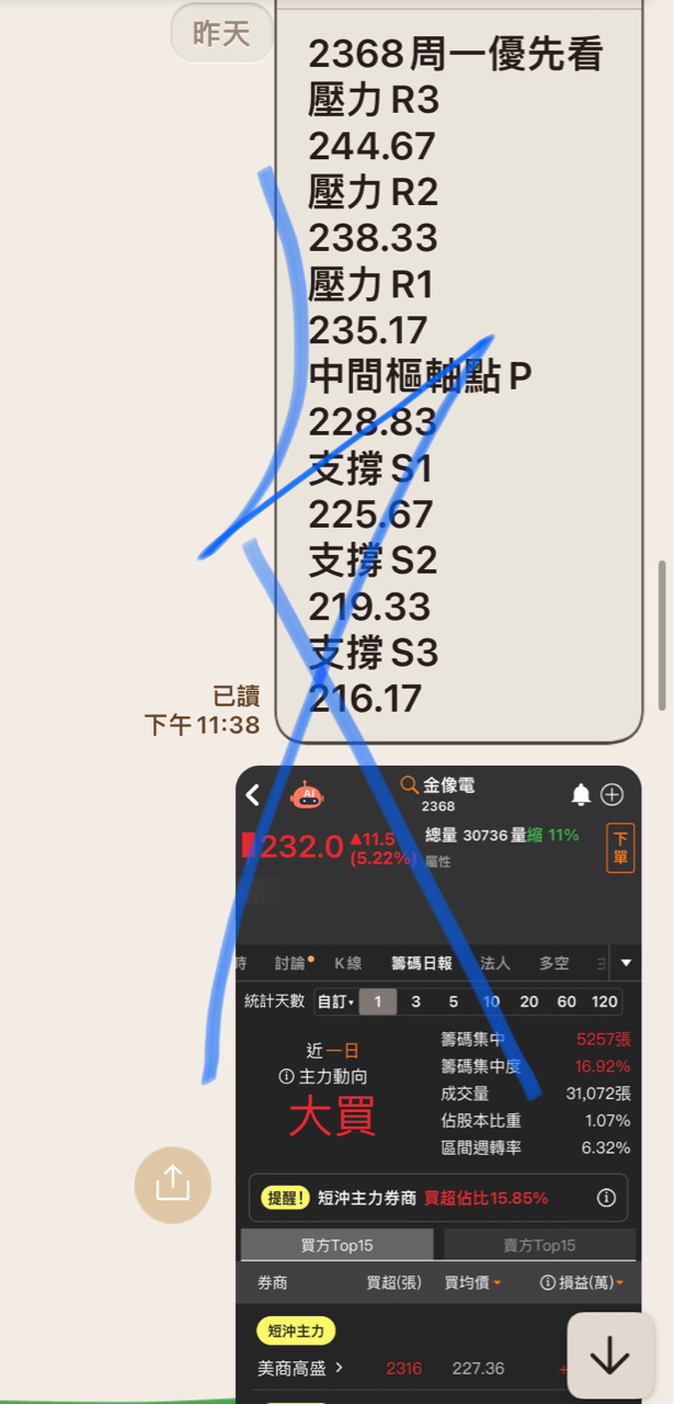 2368 金像電 - 外資終結連4賣轉買超151億敲台積電逾1.8萬張低接台塑集團｜股市爆料同學會