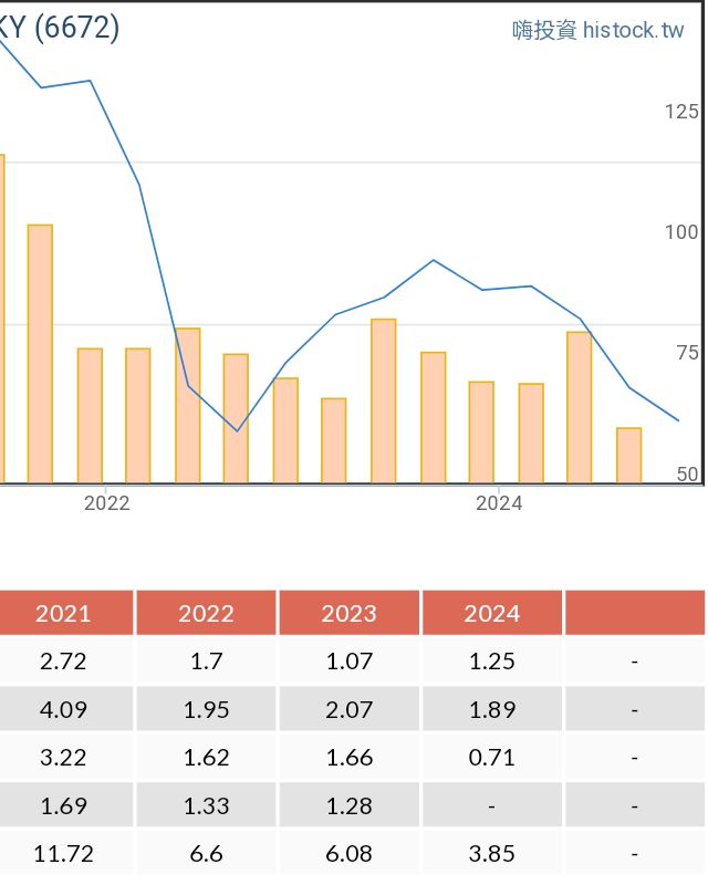 5871 中租-KY - Eps，股價和未來獲利衰減，都與騰輝電子-Ky 如出一轍. ｜股市爆料同學會