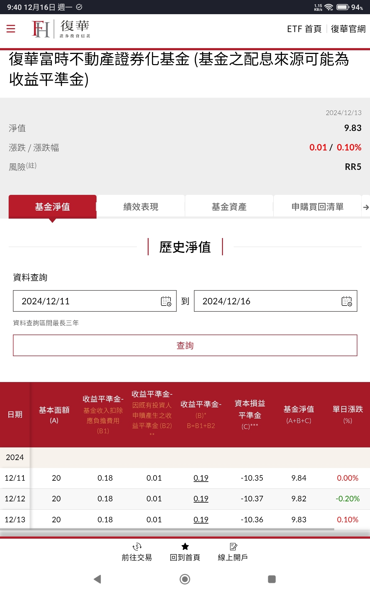 00712 復華富時不動產 - 官網數據9.83，收益平準金0.19｜股市爆料同學會