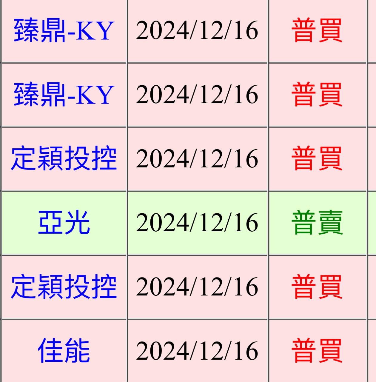 4958 臻鼎-KY - 不對勁的怪訊號｜股市爆料同學會
