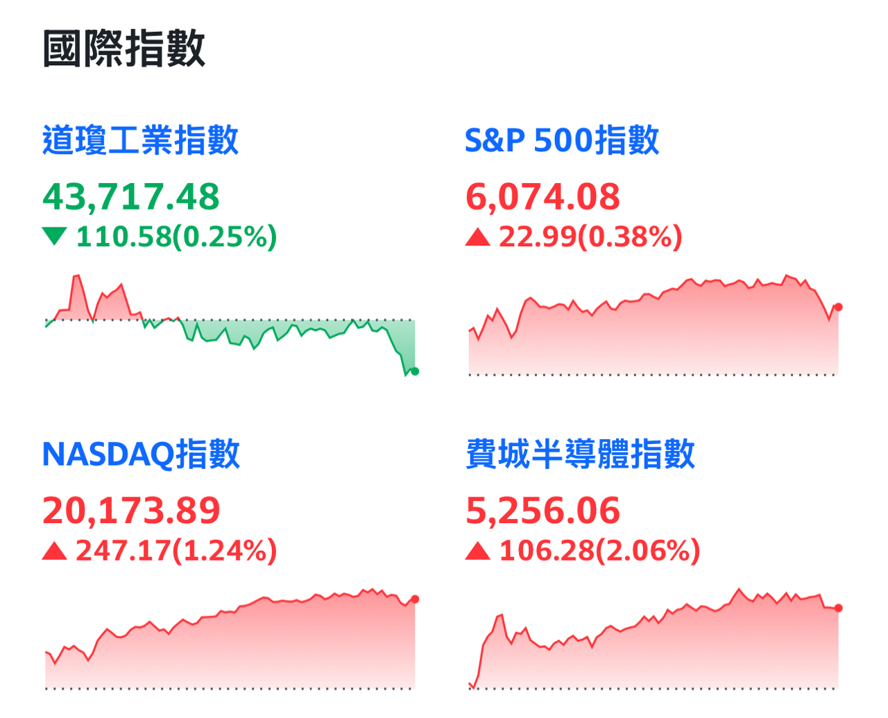 TWA00 加權指數 - 拿拿的半夢半醒時間｜股市爆料同學會