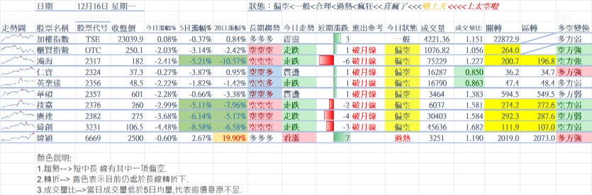 TWA00 加權指數 - AI 代工八強藥單｜股市爆料同學會