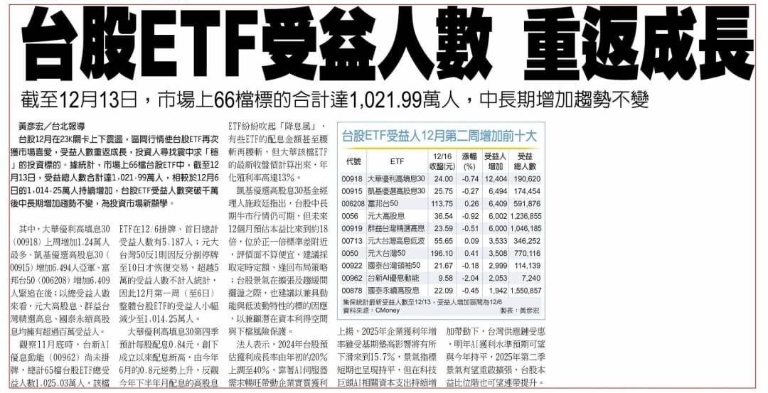 群益台灣精選高息(TPE:00919)-今日股價、歷史行情走勢與網路討論區｜CMoney 股市爆料同學會