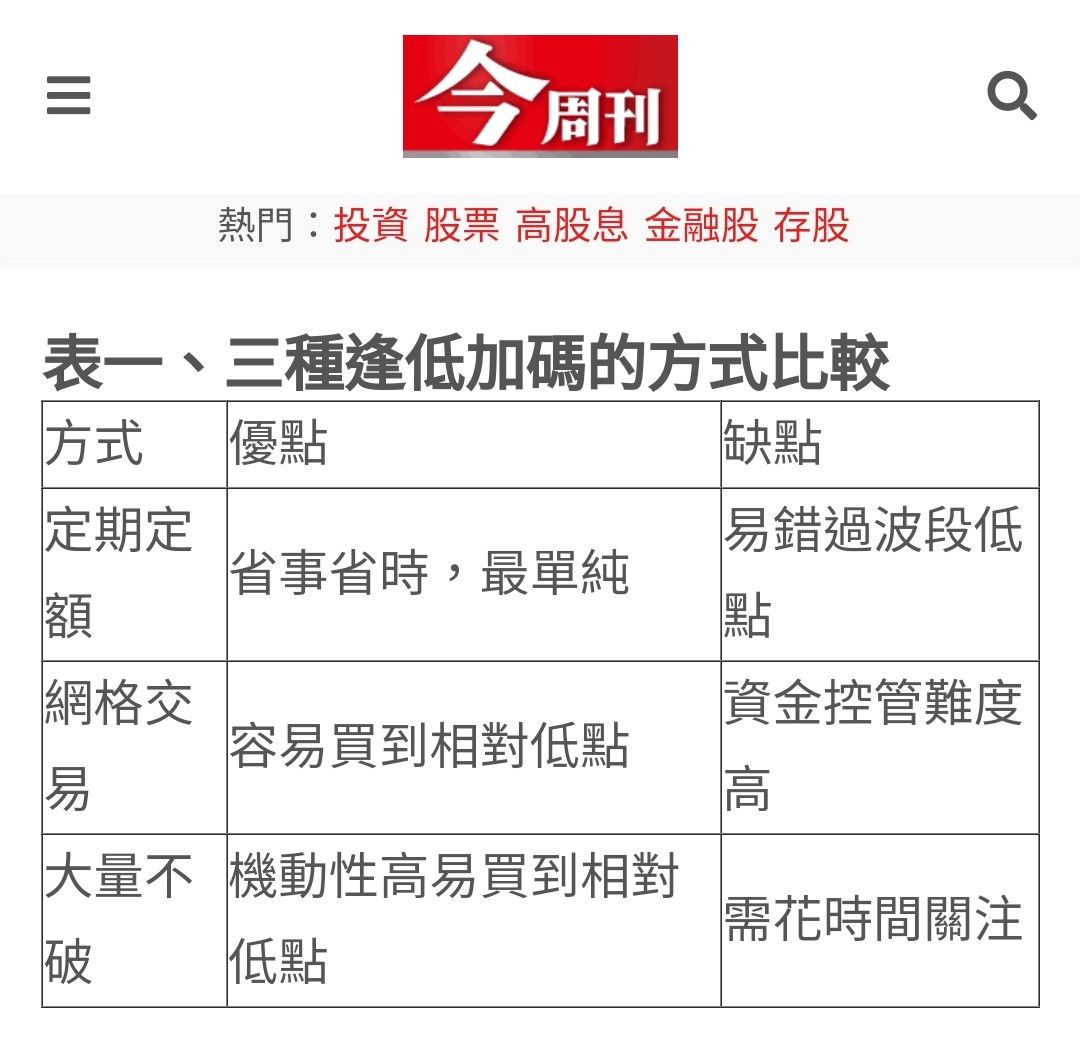 00915 凱基優選高股息30 - 加碼高股息ETF的3種方式！ 不知道大家都慣用什麼策略呢？ ...｜CMoney 股市爆料同學會