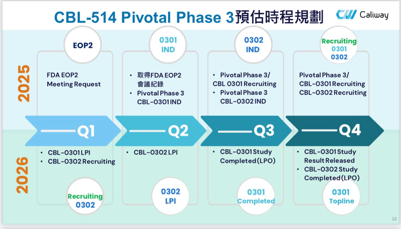 6919 康霈* - 康霈生技12/18法說會心得｜CMoney 股市爆料同學會