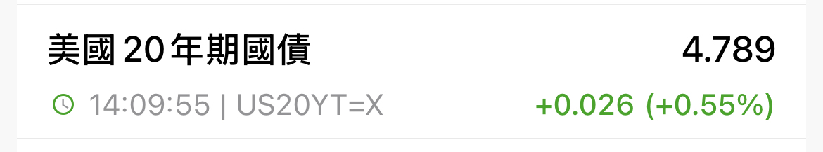 台新美A公司債20+(00942B)ETF-今日股票股價與歷史行情走勢