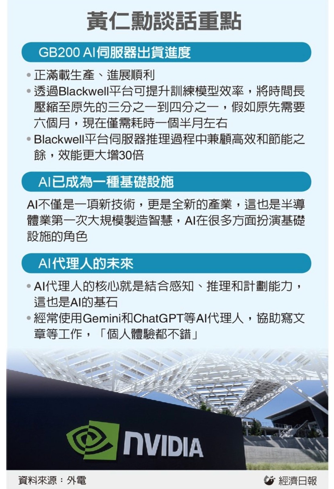 2317 鴻海 - GB200生產順利😋｜股市爆料同學會