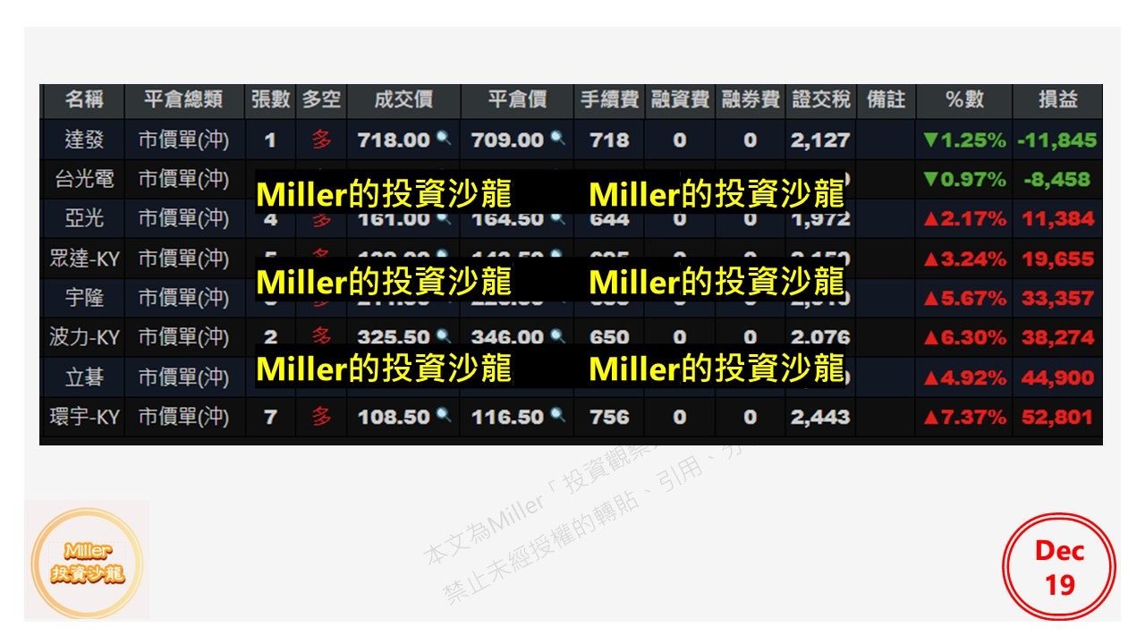 4991 環宇-KY - 都準備要過年了，老鮑昨天來還這麼一著，是要嚇屎誰 一早氣氛...｜CMoney 股市爆料同學會