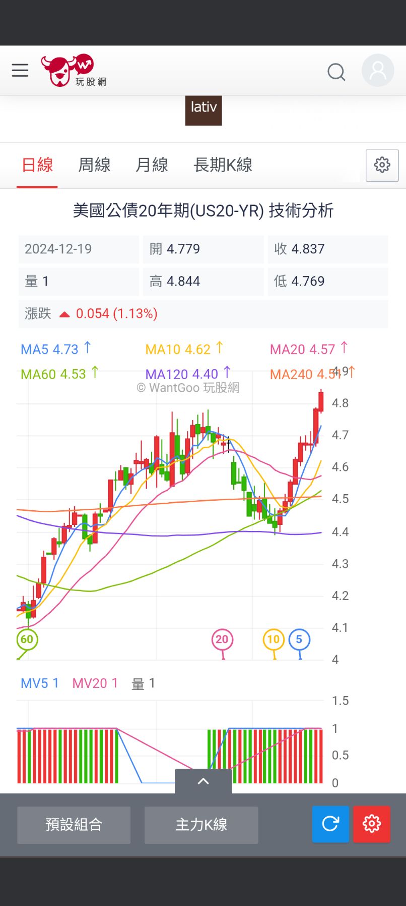 00679B 元大美債20年 - 似曾相識--- 上一次聯準會降息，美公債繼續往上，債卷價格下...｜股市爆料同學會
