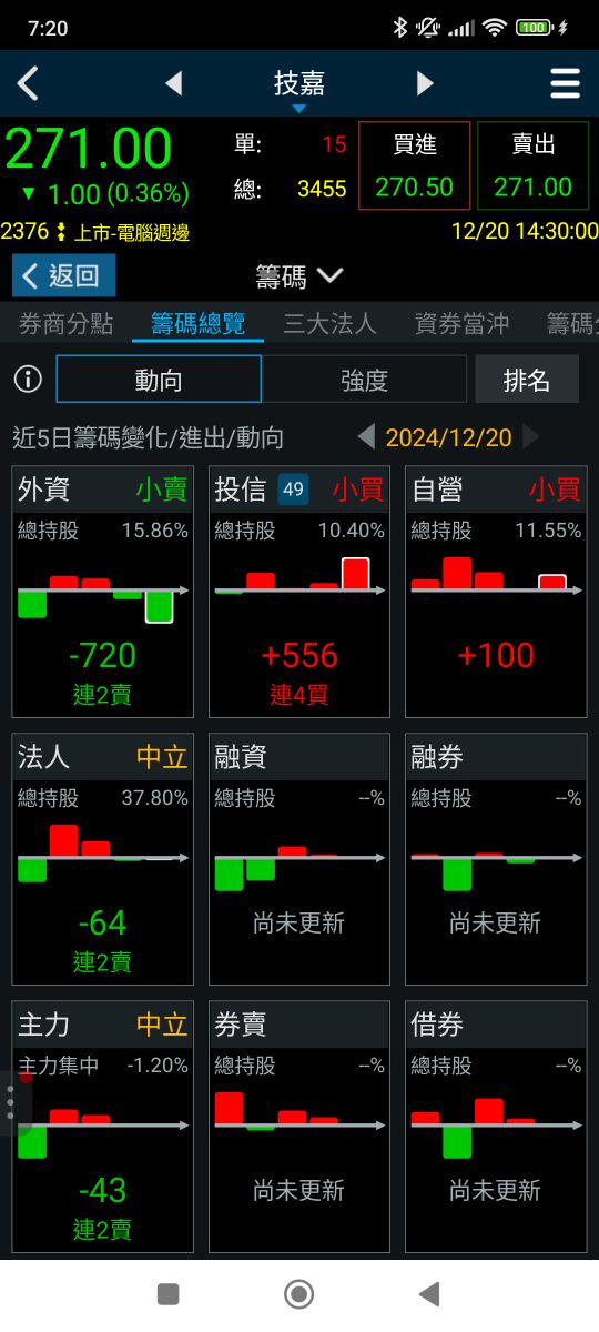 TWA00 加權指數 - 綠縮顯示，品質保証，大單買進。｜股市爆料同學會