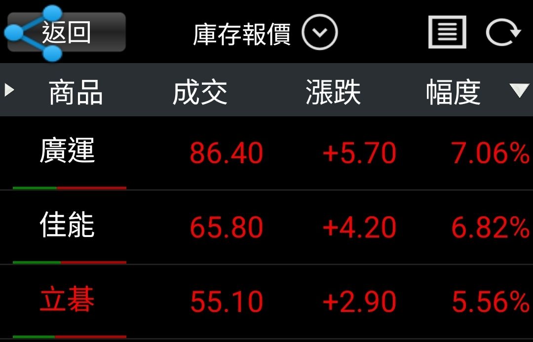 2374 佳能 - 你們要加油啊～｜CMoney 股市爆料同學會