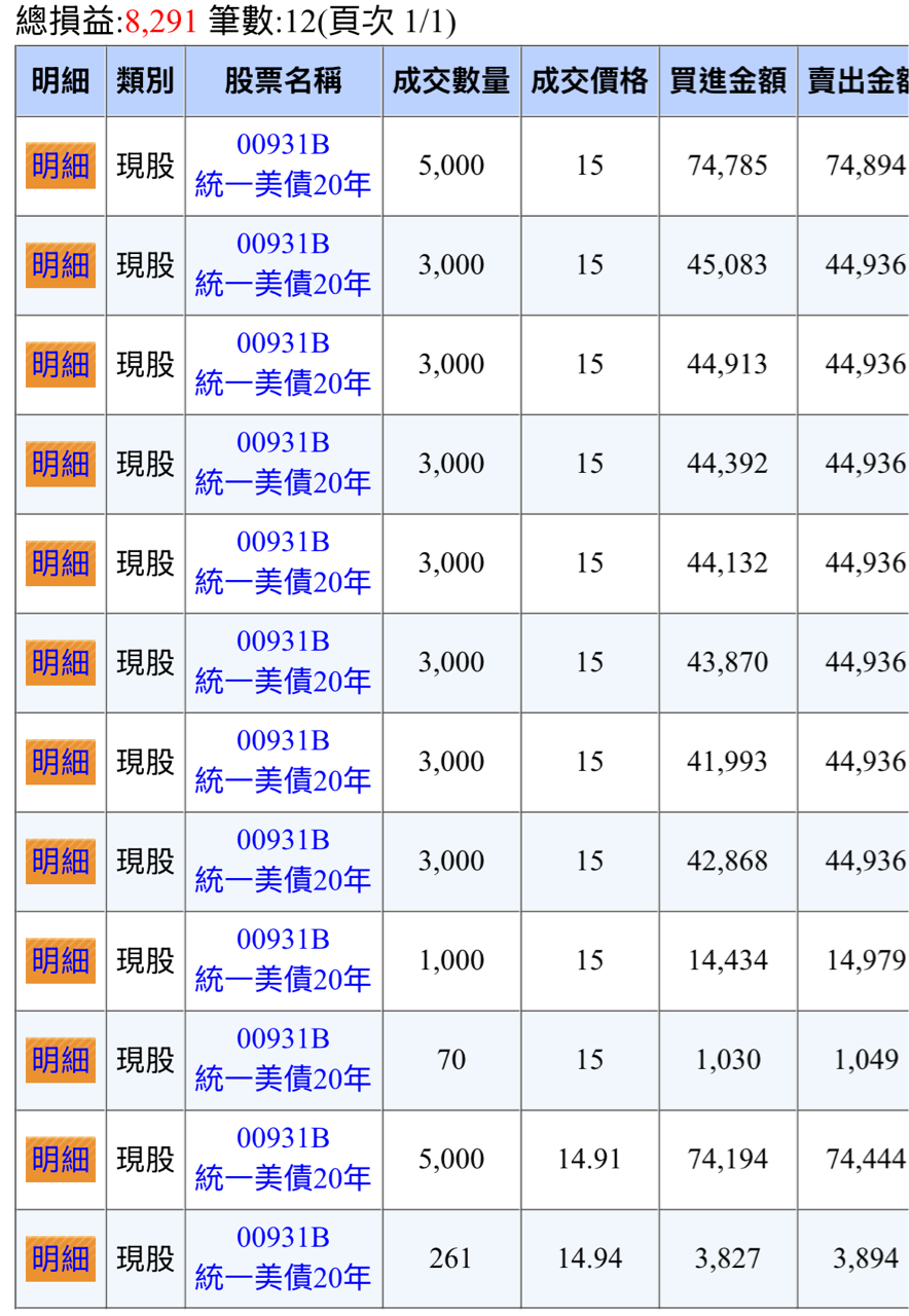 台新美A公司債20+(00942B)ETF-今日股票股價與歷史行情走勢