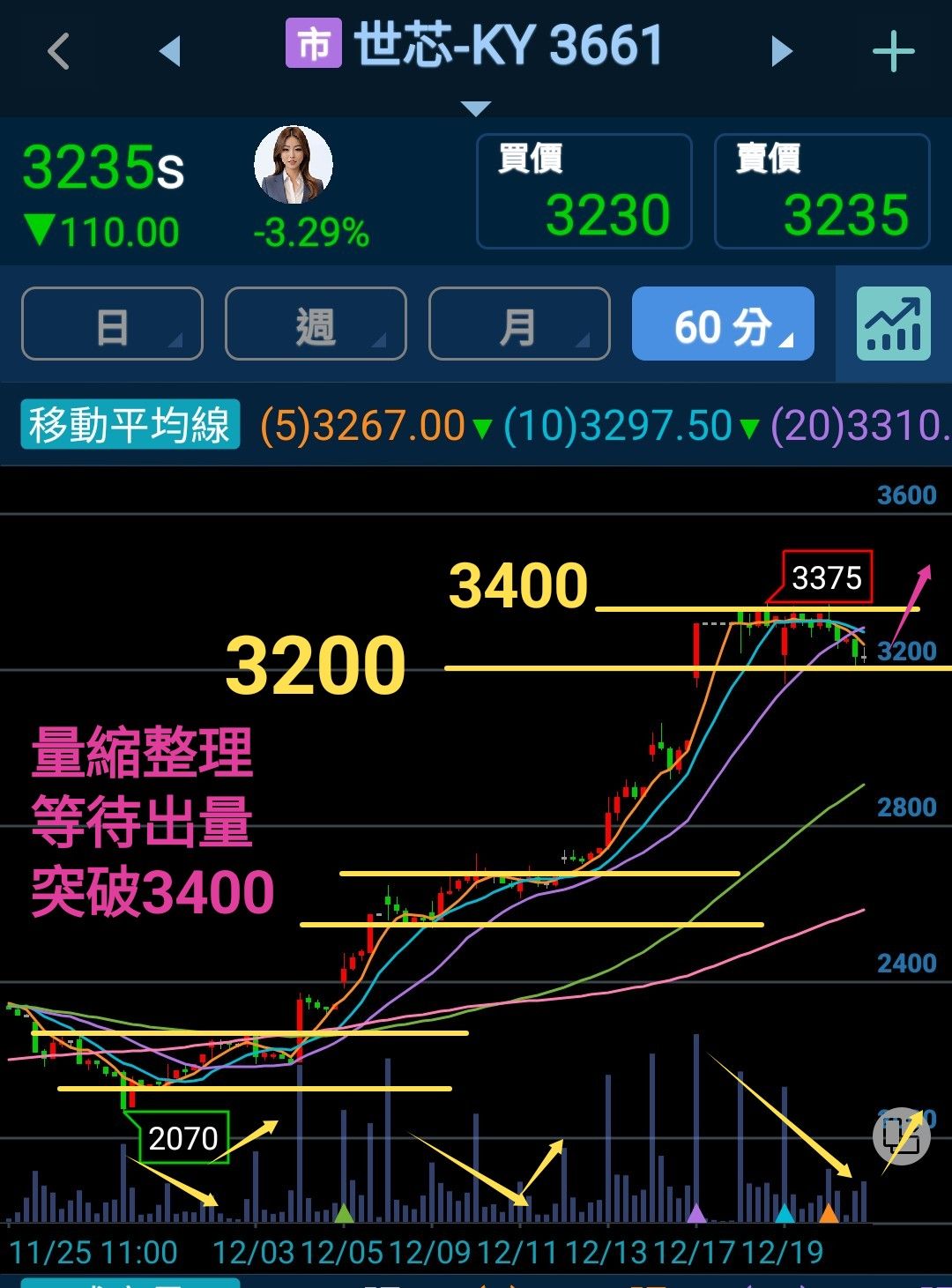 3661 世芯-KY - 風水輪流轉， AI最上游矽智財IP公司將 引領風騷， 迎接百...｜股市爆料同學會