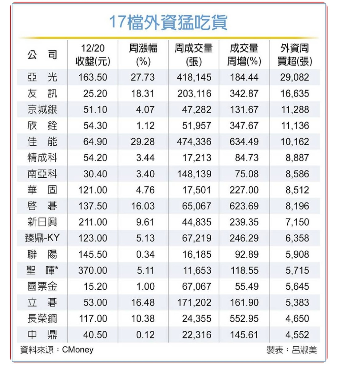 2332 友訊 - 外資吃貨😅｜CMoney 股市爆料同學會