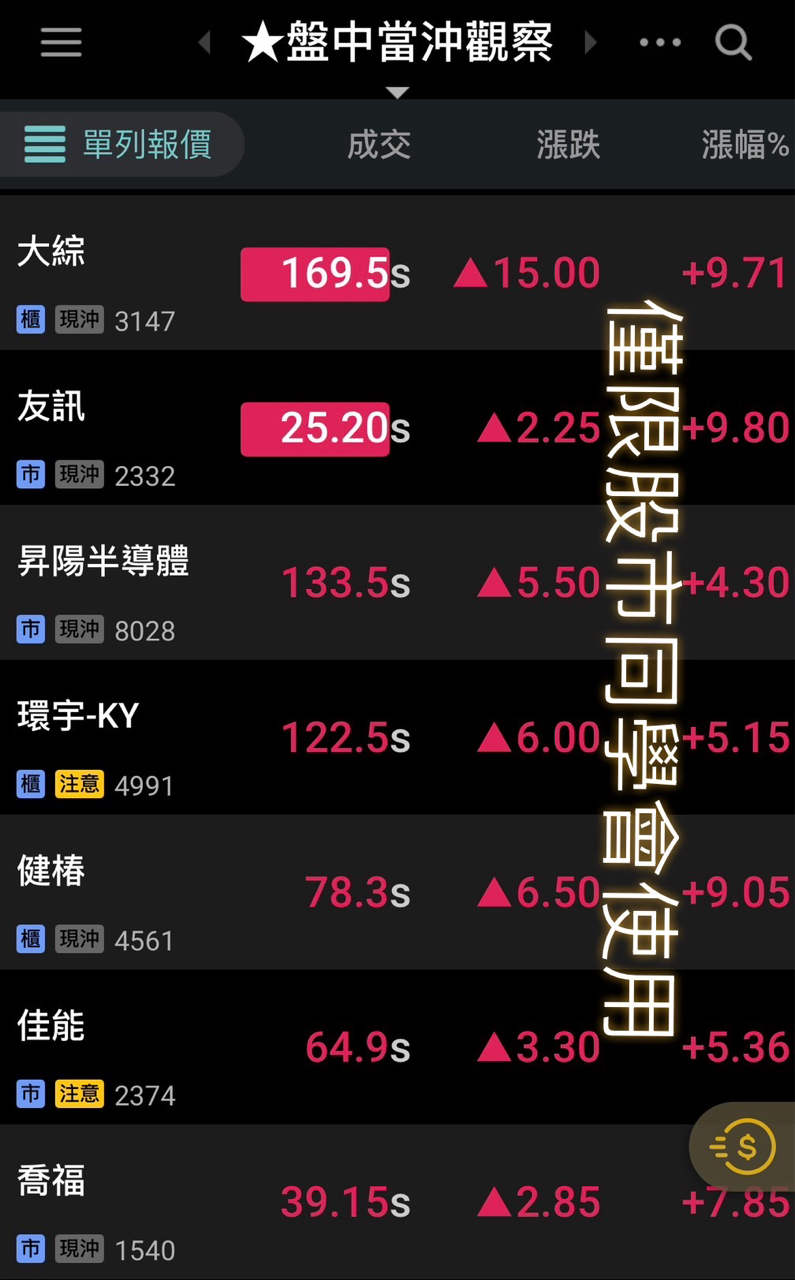 4991 環宇-KY - 12/23觀察👀 留言處附上撐壓圖（喜歡我的發文請給我五星...｜股市爆料同學會